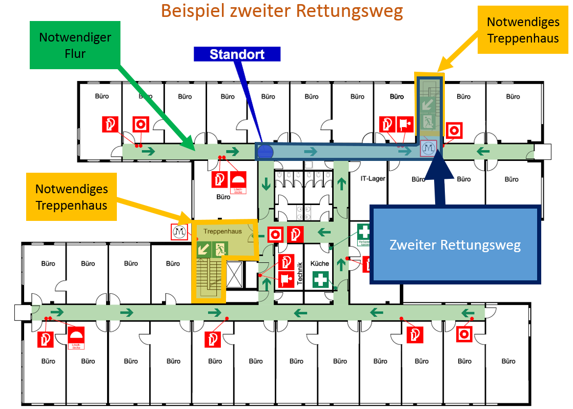 Fluchtwege und Rettungswege - was ist der Unterschied? - Concepture ...